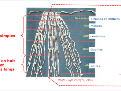 Quechua oral numeration and its writing in quipus | Institut National ...