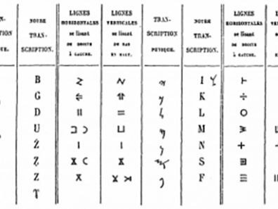 The tifinagh / Berber alphabet: history and current status | Institut ...