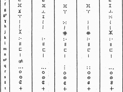 The tifinagh / Berber alphabet: history and current status | Institut ...